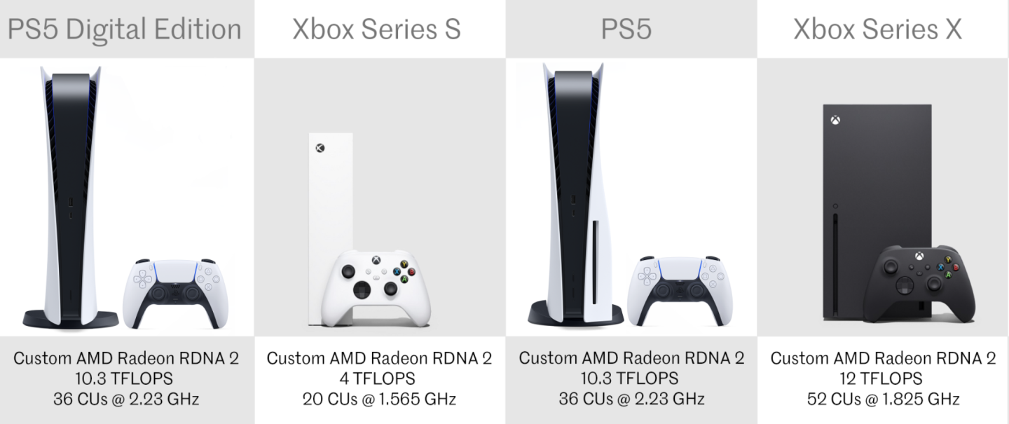 PlayStation 5 vs Xbox Series X, Mending Yang Mana?