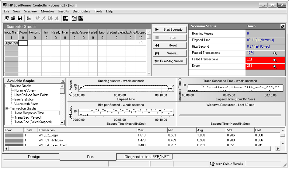 Performance Testing : LoadRunner