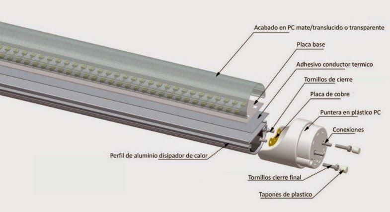 CIENCIA Y TECNOLOGÍA DE LA EDIFICACIÓN: Tipos de lámparas y su relación ...