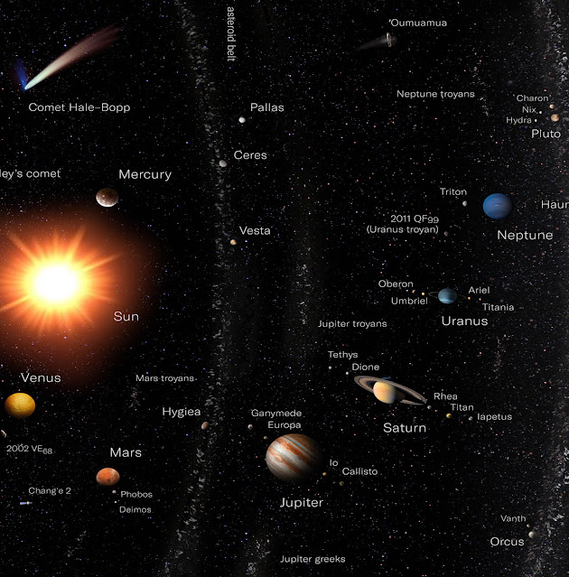 RECTANGULAR MAPS OF THE UNIVERSE - Pablo Carlos Budassi