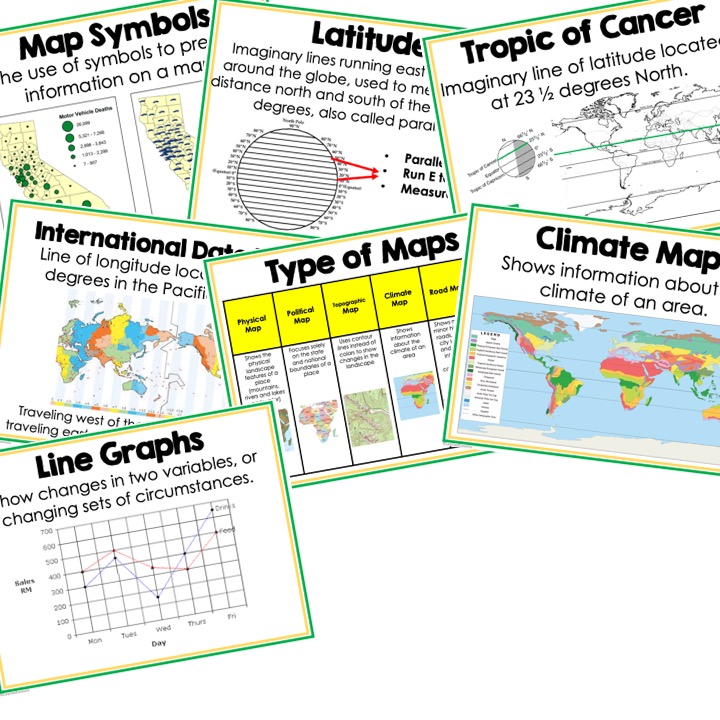 World Geography Anchor Charts, Word Walls, Bellringers, Gallery Walks ...