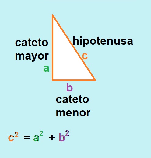 TEOREMA DE PITÁGORAS ~ Matemática con Inés