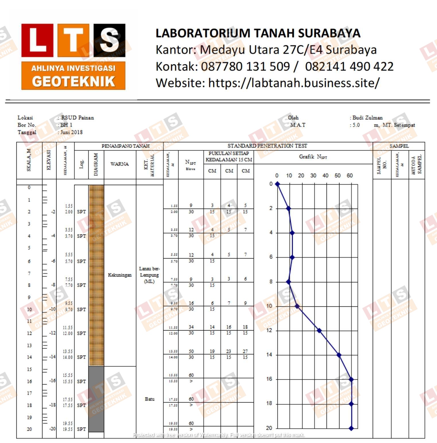 Contoh Hasil Penyelidikan Tanah Menggunakan Bor Mesin untuk Standard ...