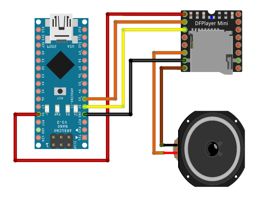 Layout sound on demand!