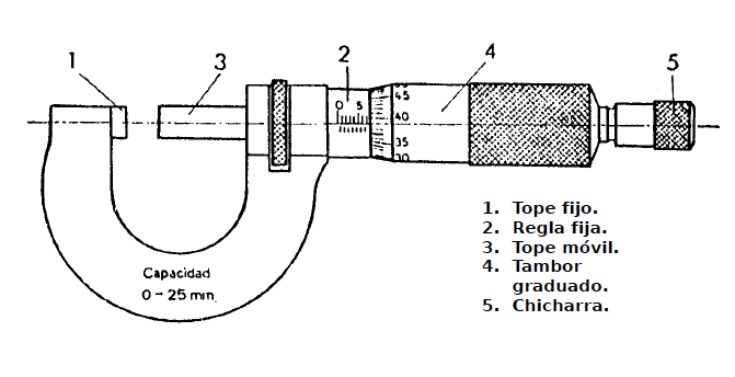 El Maquinante: Micrómetro
