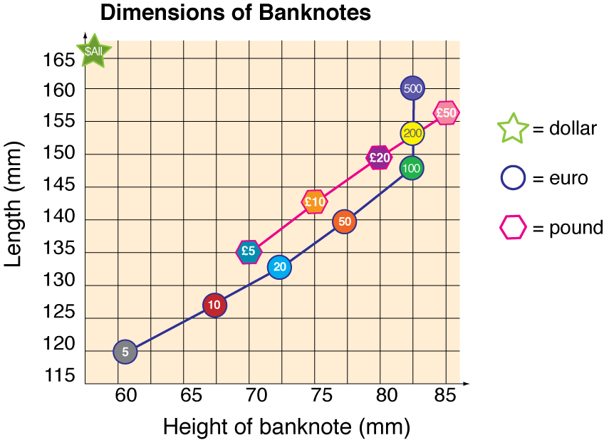 Excel Math: Measuring Money: Theirs