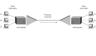 Networking: *Multiplexing Basics