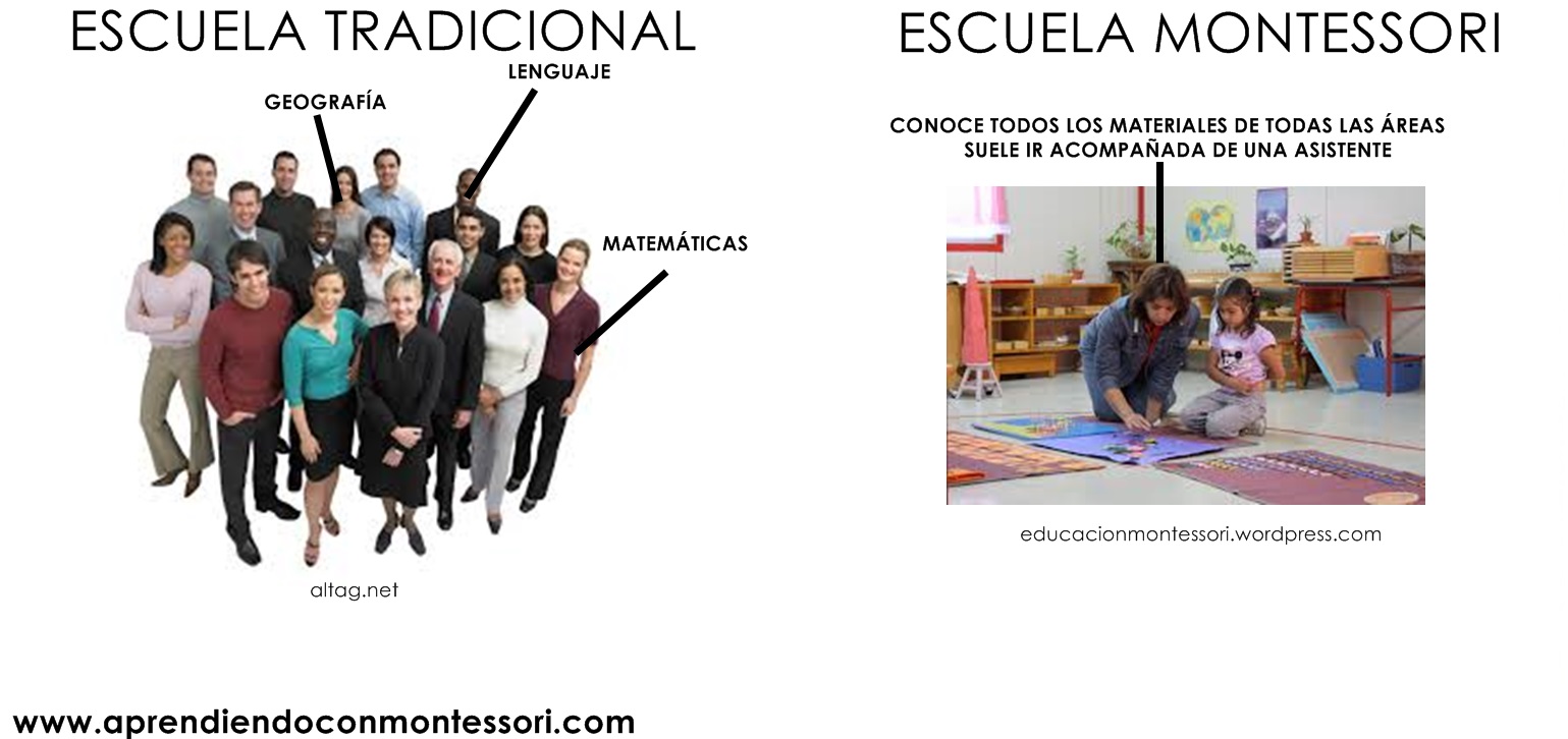 Diferencia Entre Colegio Y Escuela Diferencia Entre Colegio Y Escuela