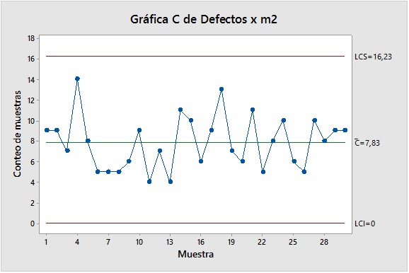 CARTAS DE CONTROL: LA VOZ DEL PROCESO.