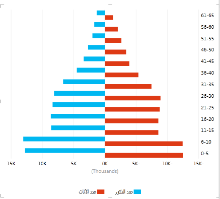 My BI Blog: Population Pyramid using Power View