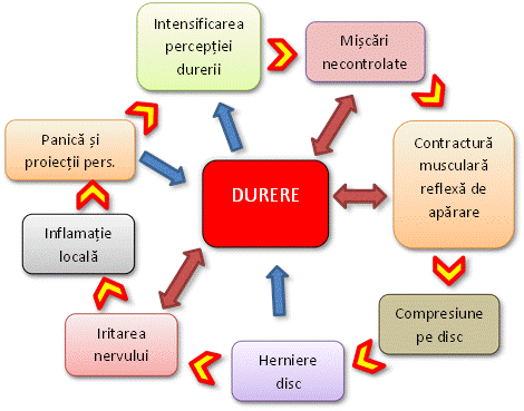 Jurnal de kinetoterapeut: Dormitul pe burtă poate genera dureri cervicale!