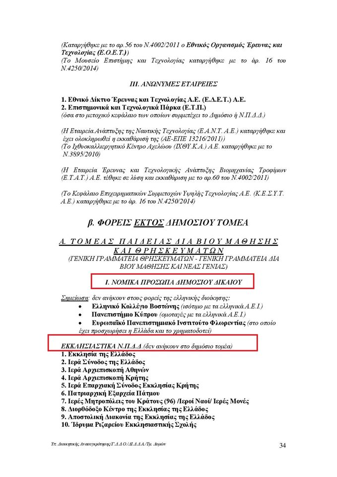 ΤΕΛΙΚΑ Η ΕΚΚΛΗΣΙΑ ΤΙ ΕΙΝΑΙ ;;; ΝΟΜΙΚΟ ΠΡΟΣΩΠΟ ΔΗΜΟΣΙΟΥ ΔΙΚΑΙΟΥ …ΑΛΛΑ ...