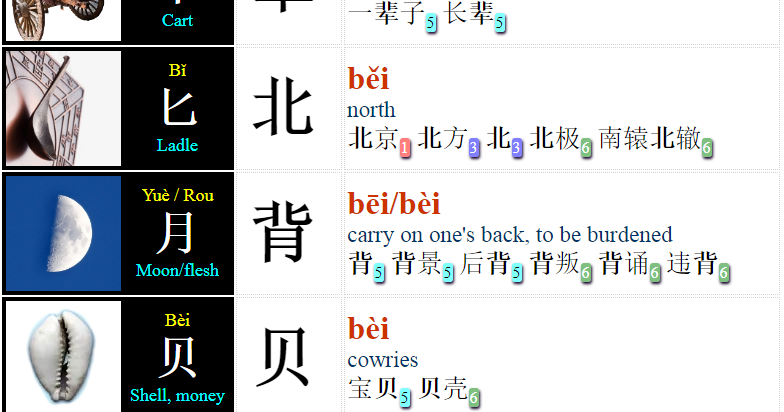每日中文 Daily Zhongwen: Chinese Syllable - 'bei' (13 Characters + Words)