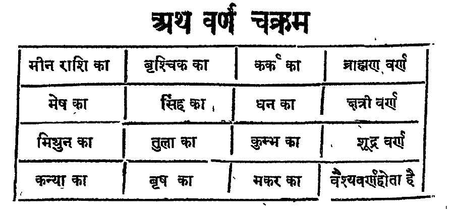 Hindu Astrology: Parashara: Charts and Tables