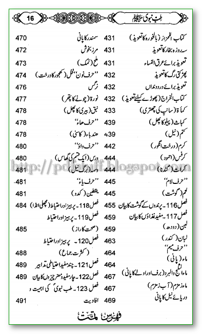 Tibb-e-Nabavi Pdf Urdu Book Free Download - Kutubistan