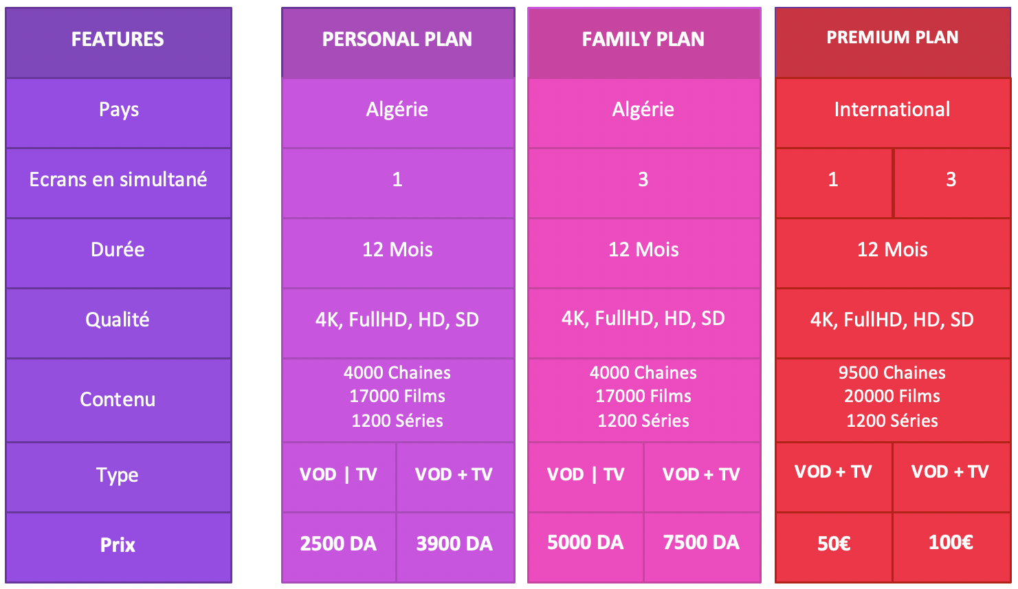 IPTV & VOD: ABONNEMENT