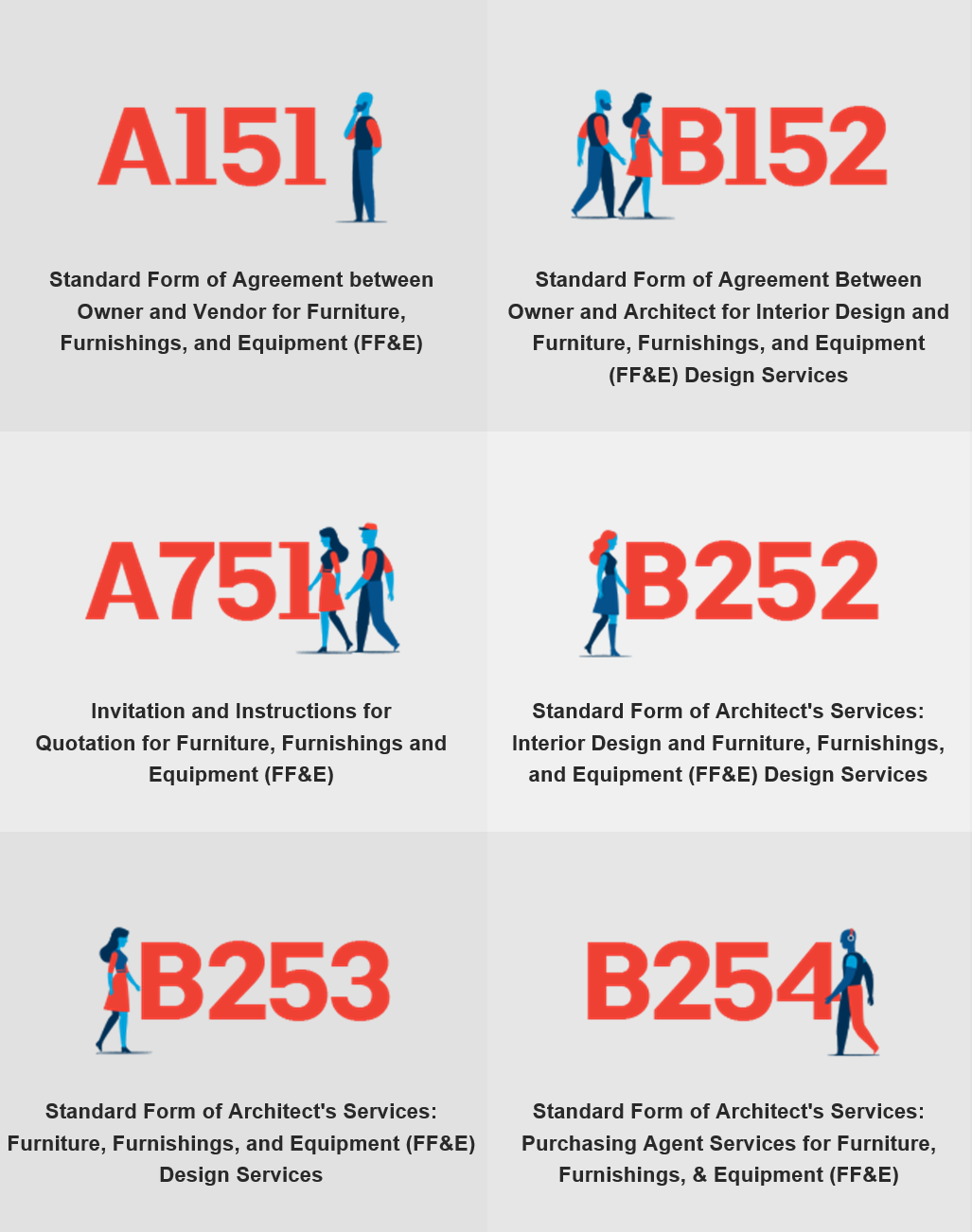 BIM Chapters: New Contract Documents for 'Interiors Projects' by the ...