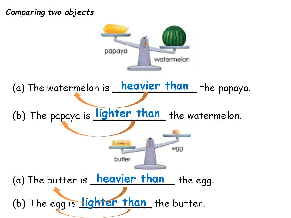 P2A Class Blog: Getting to Know Mass