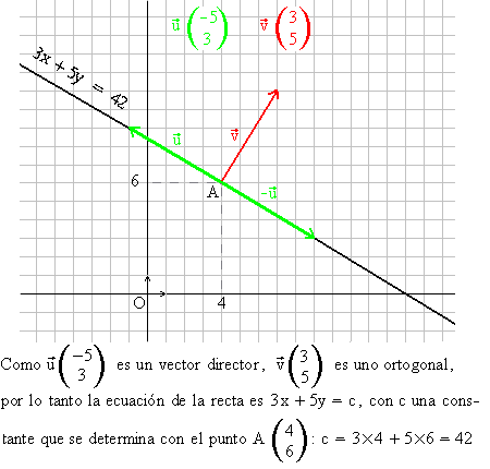 MATEMÁTICA: Vectores en el Plano