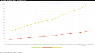Time of useful consciousness: chart of various altitudes averages ...