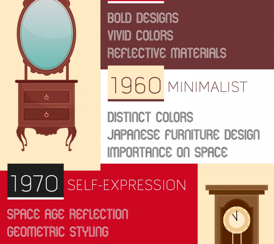Furniture Design Through The Ages | Apartment Design