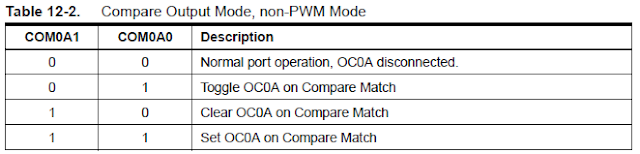 Programming ATmega328p in CTC mode(Timer 0) | ee-diary
