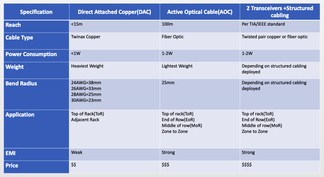 Server Labs: Active Optical Cables(AOC cables)