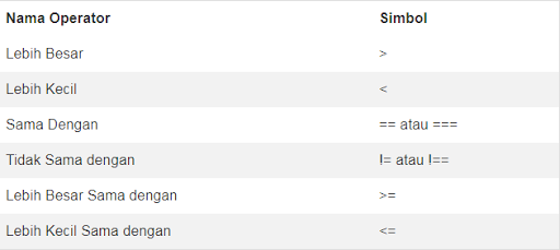 Pertemuan 2 - JavaScript Operator