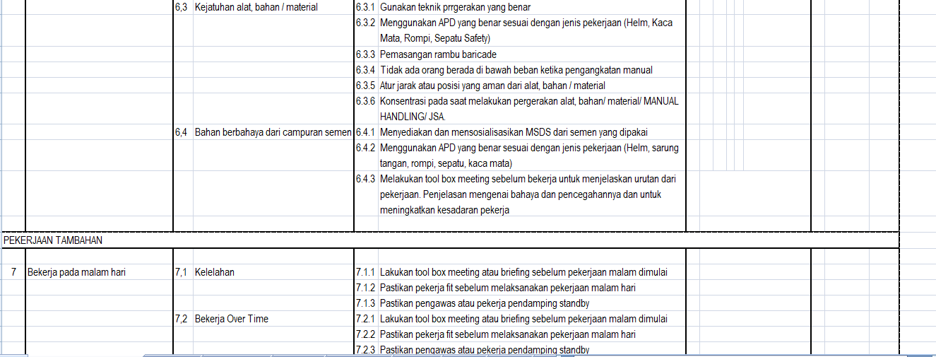 Contoh JSA Pemasangan Anchore dan Baseplate - Lulusandiploma.com