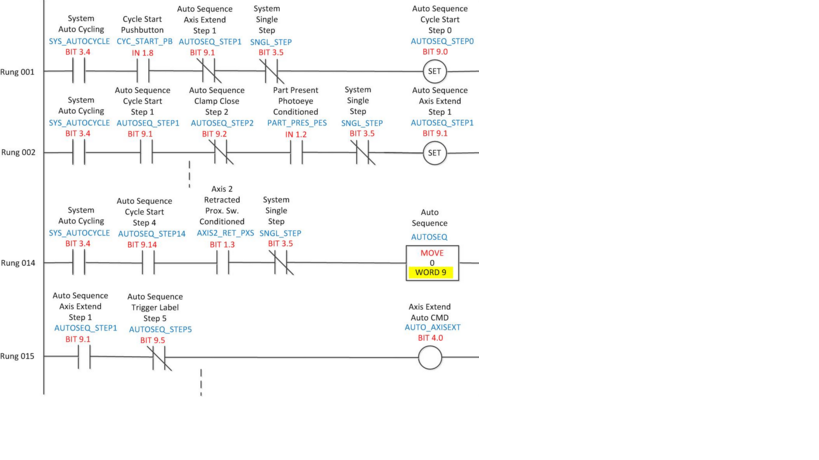 PLC for begyndere : Programmering