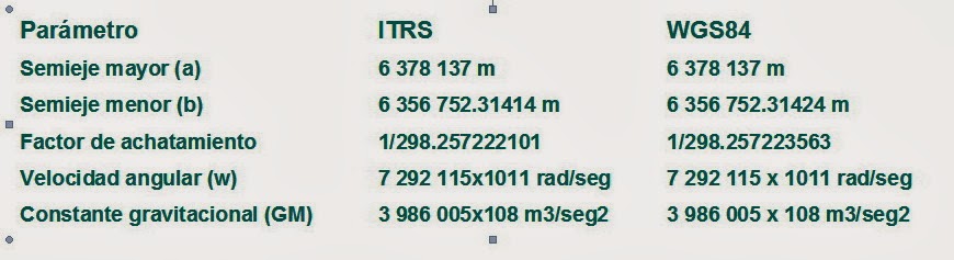 CATASTROPIA: Georreferenciando información geográfica en México