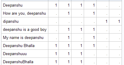 Pattern Matching with SAS