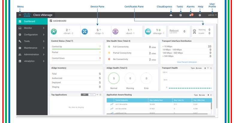 Cisco Viptela SDWAN: Configure vEdge via CLI when attached to vManage ...