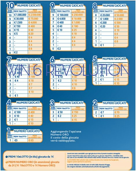 Nuovo Metodo "WIN 6 REVOLUTION" per 10 e Lotto