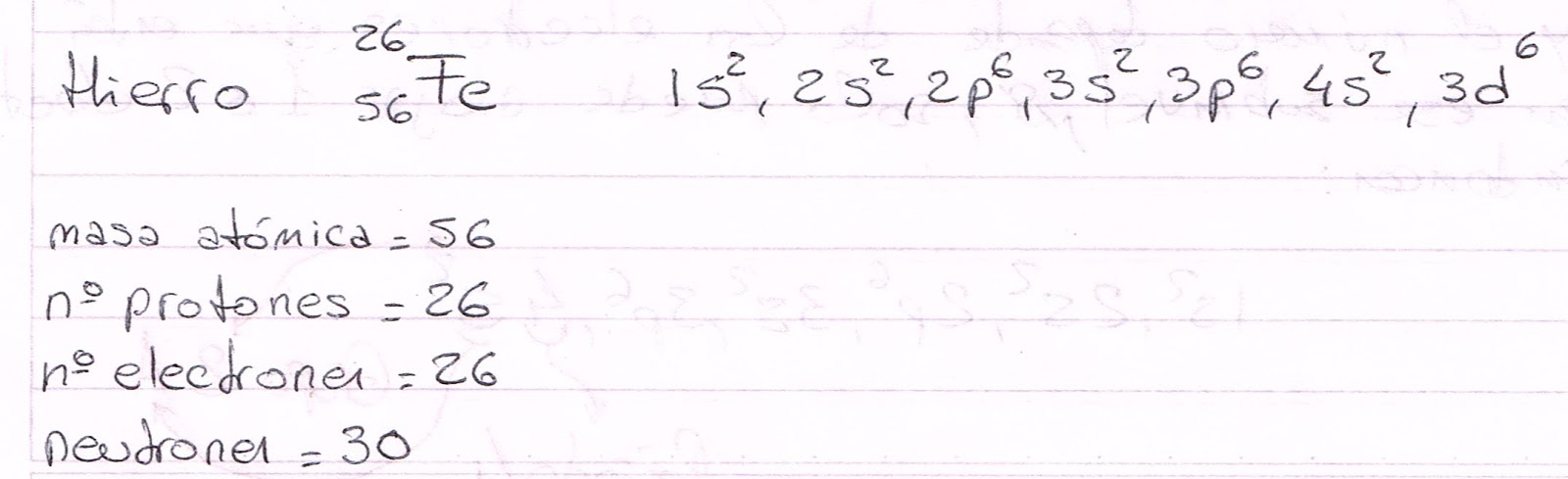 Configuración Electrónica de los Elementos