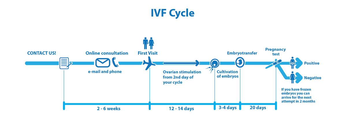 Biaya Bayi Tabung Di Klinik Permata Hati Sardjito 2018