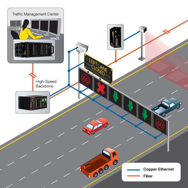Traffic Management Market by Solutions (ELV, Full Pedestrian, Led ...