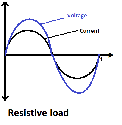 What is Power Factor and Why is it important? - Mango Engineer