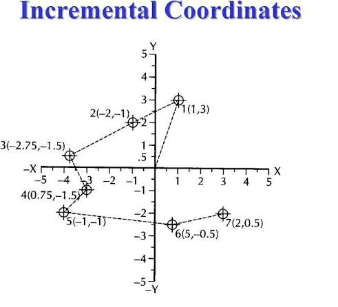 COORDINATE SYSTEM