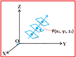 Three Dimensional Geometry Class XII Chapter 11