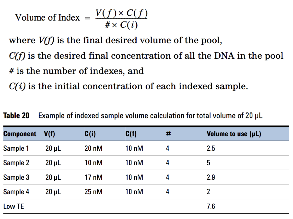 Agilent tools to help with your NGS pooling - Enseqlopedia
