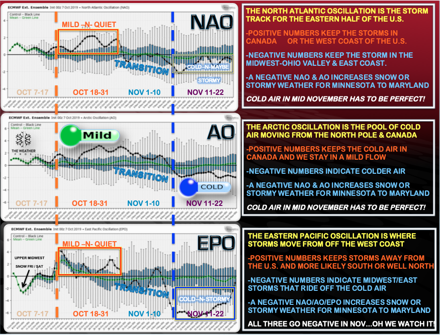 WeatherHistorian-SeMI