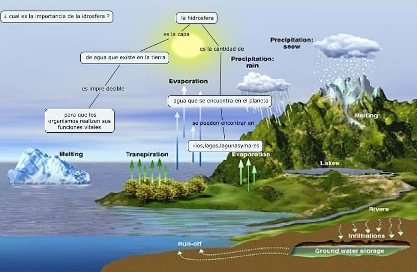 2.4- Formación de la hidrosfera. Inés Solano