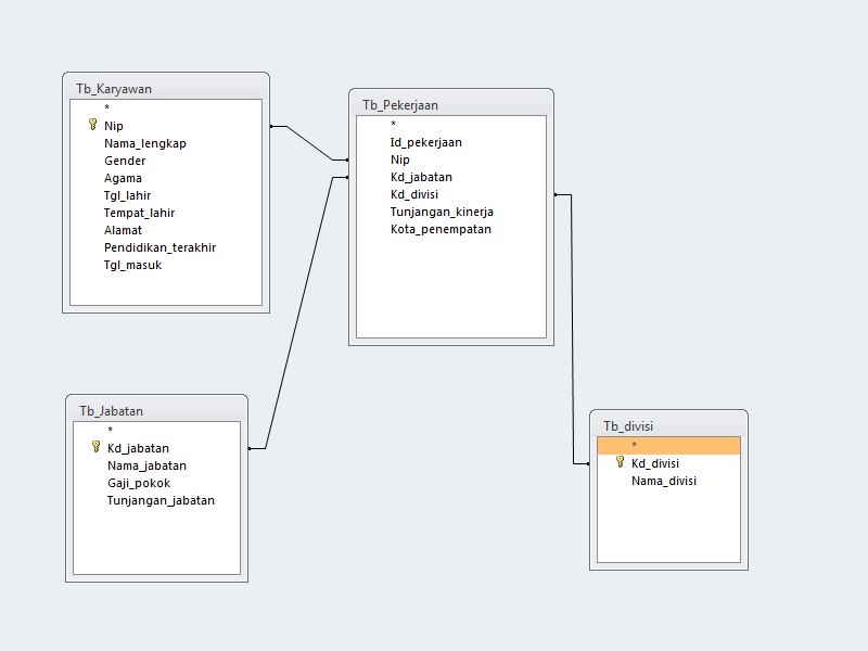 Cara Merelasikan Tabel Dengan Perintah SQL di Microsoft Access 2010 ...