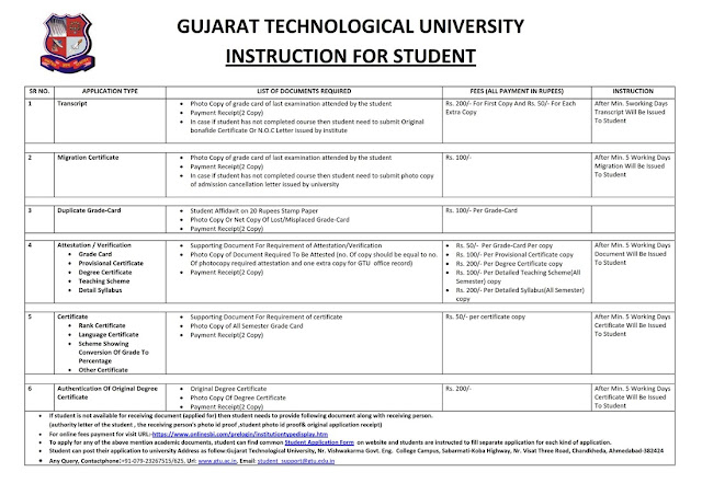 How to get migration certificate from GTU - Full Form Guide