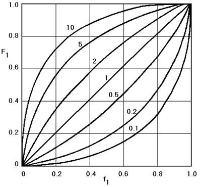 Prof. Dr. Bilsen Beşergil: Kopolimerizasyon Çeşitleri (copolymerization ...