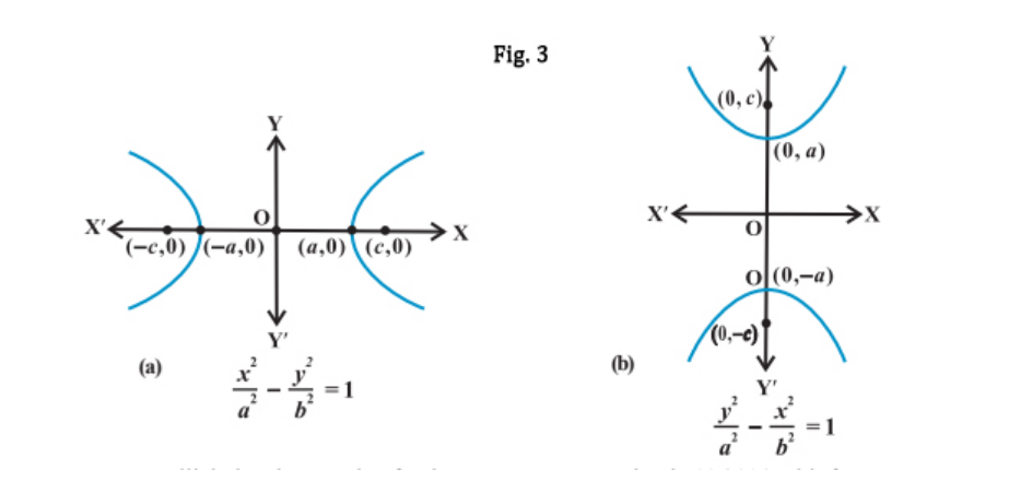 (EsPCEx - 2018) Uma hipérbole tem focos F1 (-5,0) e F2 (5,0) e passa ...
