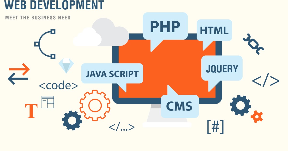 Web Development Solutions Player Pvt Ltd: Keyword Finder: List of Web ...