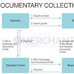 Export Documentary Collections in India: Is it really useful for global ...