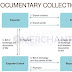 Export Documentary Collections in India: Is it really useful for global ...